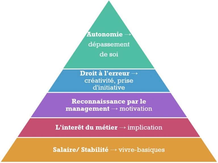 (Dé)motivation au travail, c'est quoi ? | Horizon Santé Travail