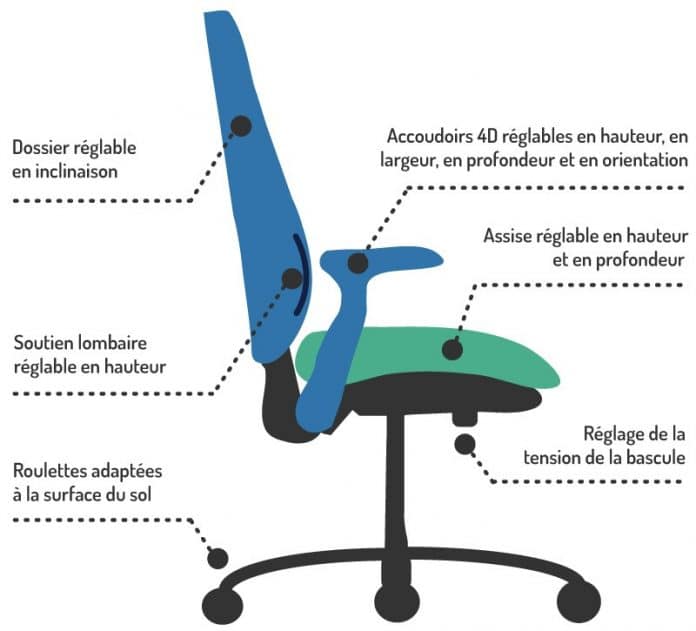 Comment choisir et régler un siège de bureau ? | Horizon Santé Travail